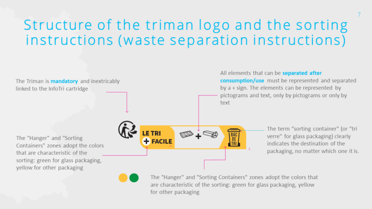 Triman logo in France everything you need to know about changes