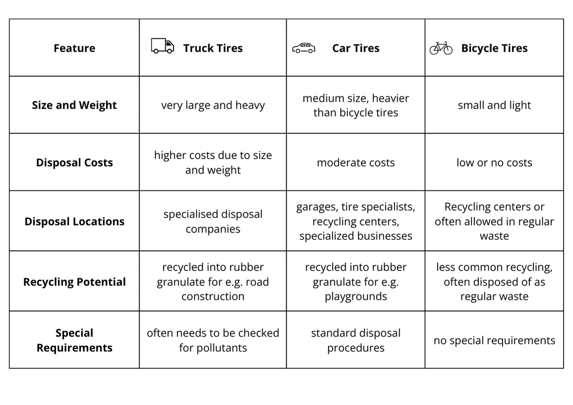 Need to Dispose of Old Tires? What You Need to Know!